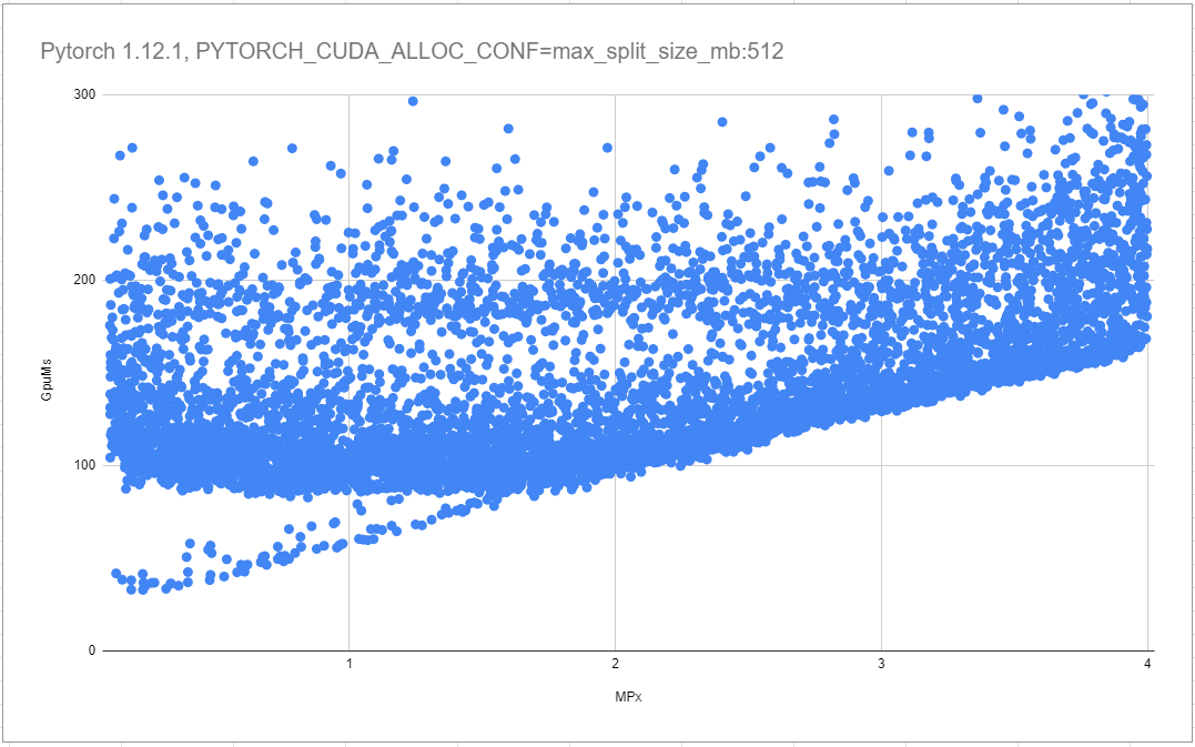 CNN w variable sized input performance regression 1.10.2 cu113 -> 2.0.1 cu117 · Issue #108474 ...