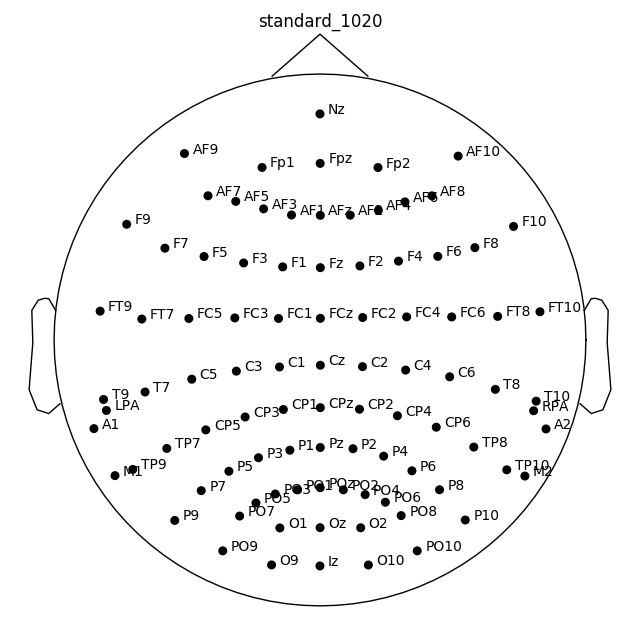 plotting: topomap electrode positions change depending on number of channels · Issue #5190 · mne ...