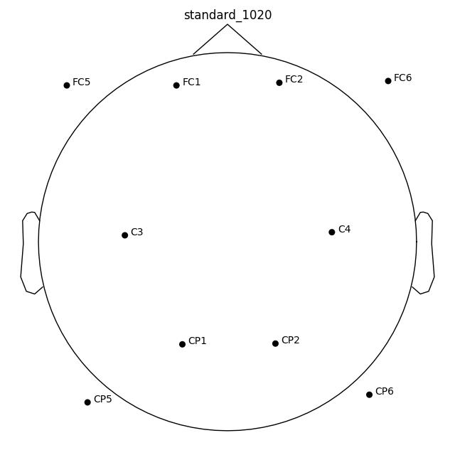plotting: topomap electrode positions change depending on number of ...