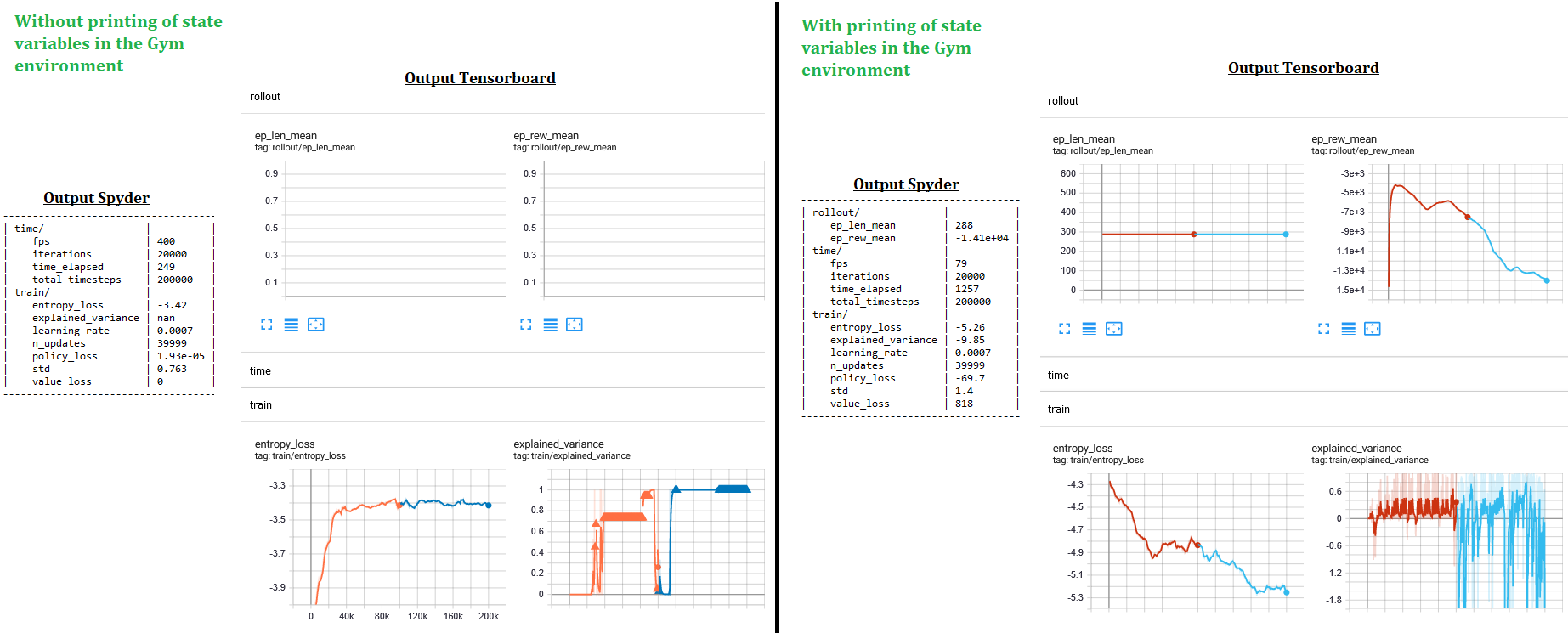 [Question] Why are the rollout results of Stable-Baselines3 sometimes calculated and sometimes ...