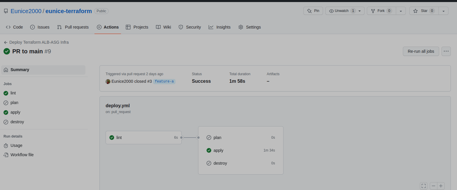 GitHub - Eunice2000/terraform-modules