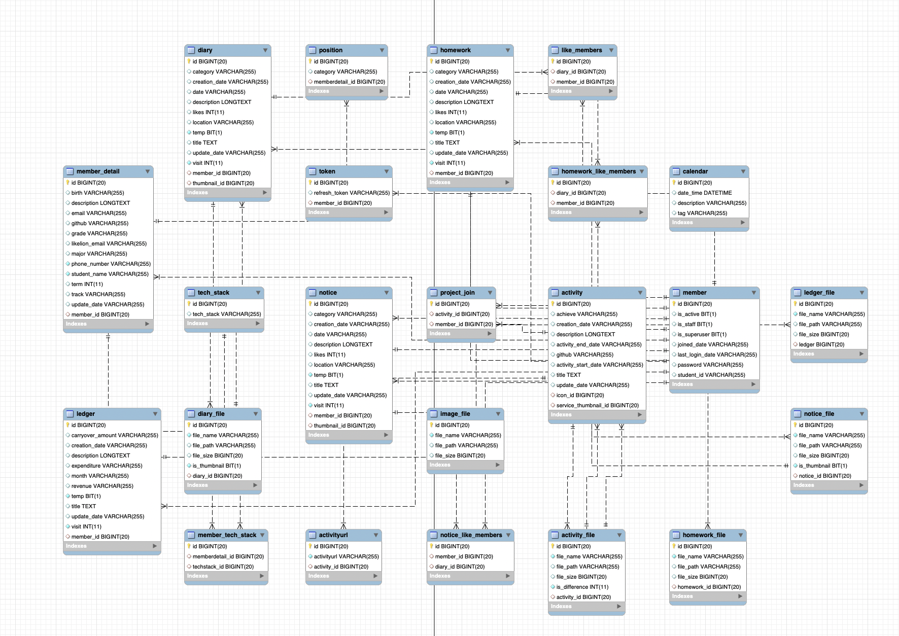 GitHub - likelion-LIKIT/Back-end: 🦁 멋쟁이사자처럼 동아리 웹사이트
