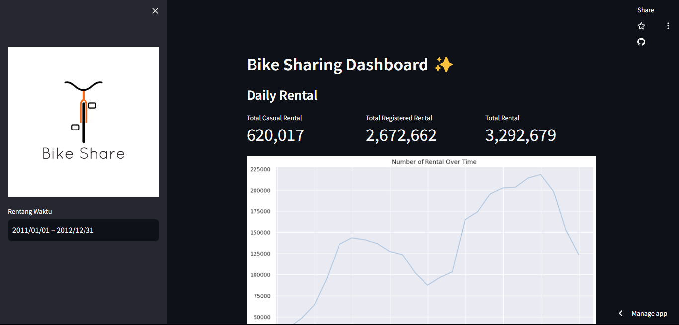 GitHub - risasaya/AnalisaData_ProyekAkhir: Dicoding Proyek Analisa Data - Bike Sharing