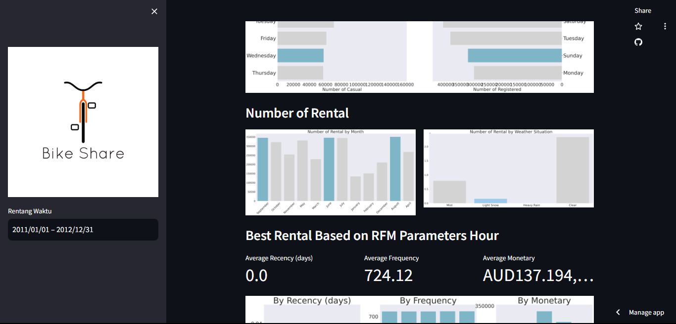 GitHub - risasaya/AnalisaData_ProyekAkhir: Dicoding Proyek Analisa Data - Bike Sharing