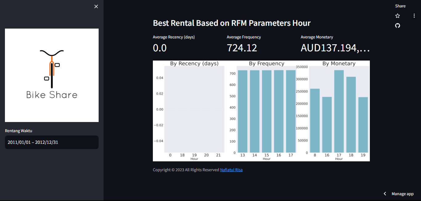 GitHub - risasaya/AnalisaData_ProyekAkhir: Dicoding Proyek Analisa Data ...