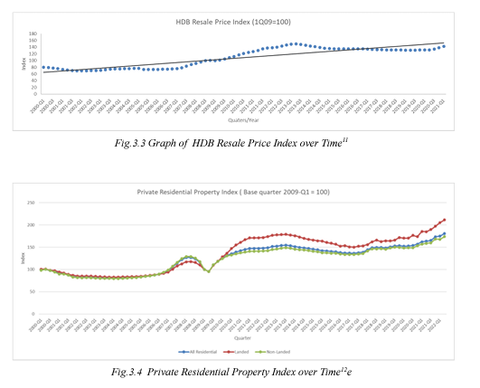 GitHub - javerinetan/Statistical-Research-: SRM project: Is Singapore a good place to live in?