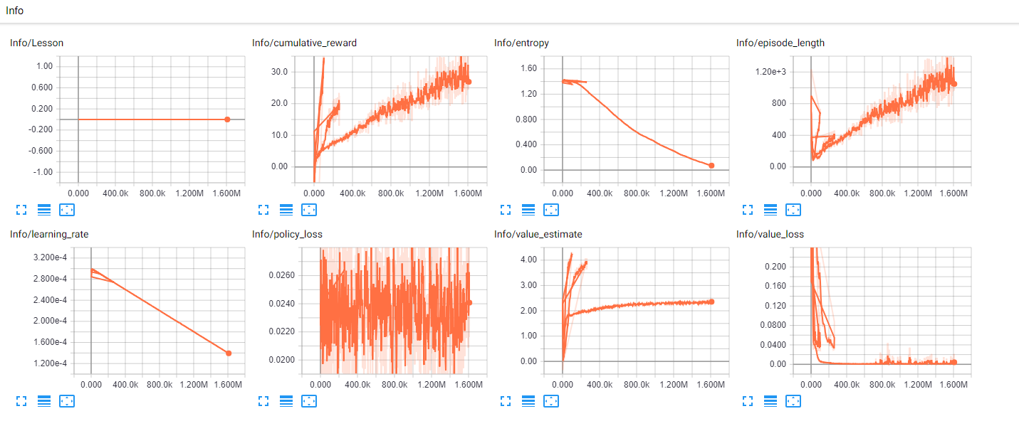 Training multiple agent with single brain · Issue #944 · Unity-Technologies/ml-agents · GitHub