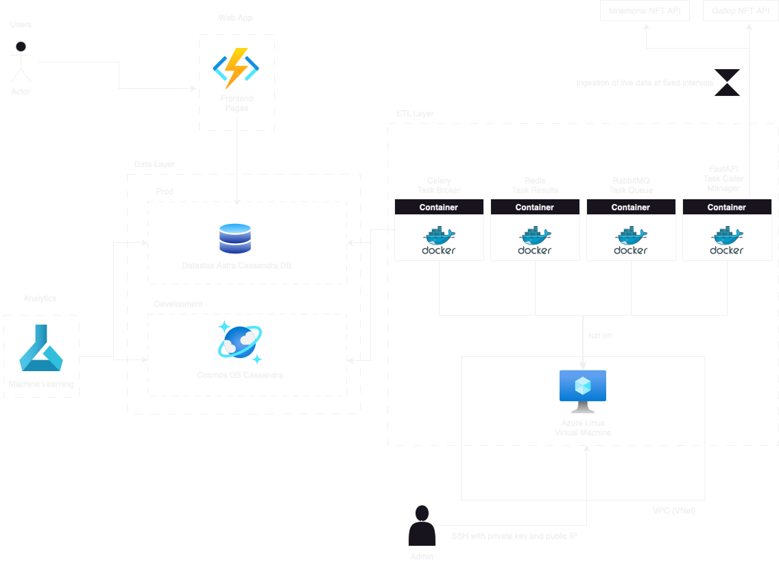 GitHub - SeeuSim/nfinsight_analytics