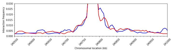 GitHub - AnnieCollier/NGS-Analysis: Code for mapping and analyzing NGS data