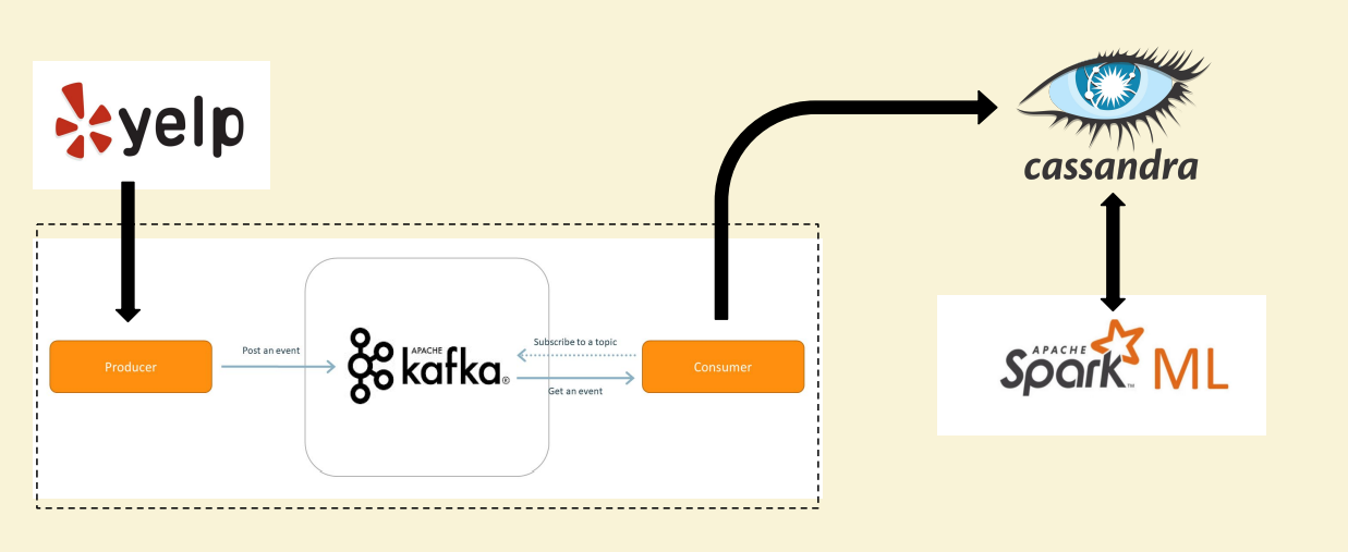 GitHub - vn2065/Yelp-Restaurant-Review-Analysis