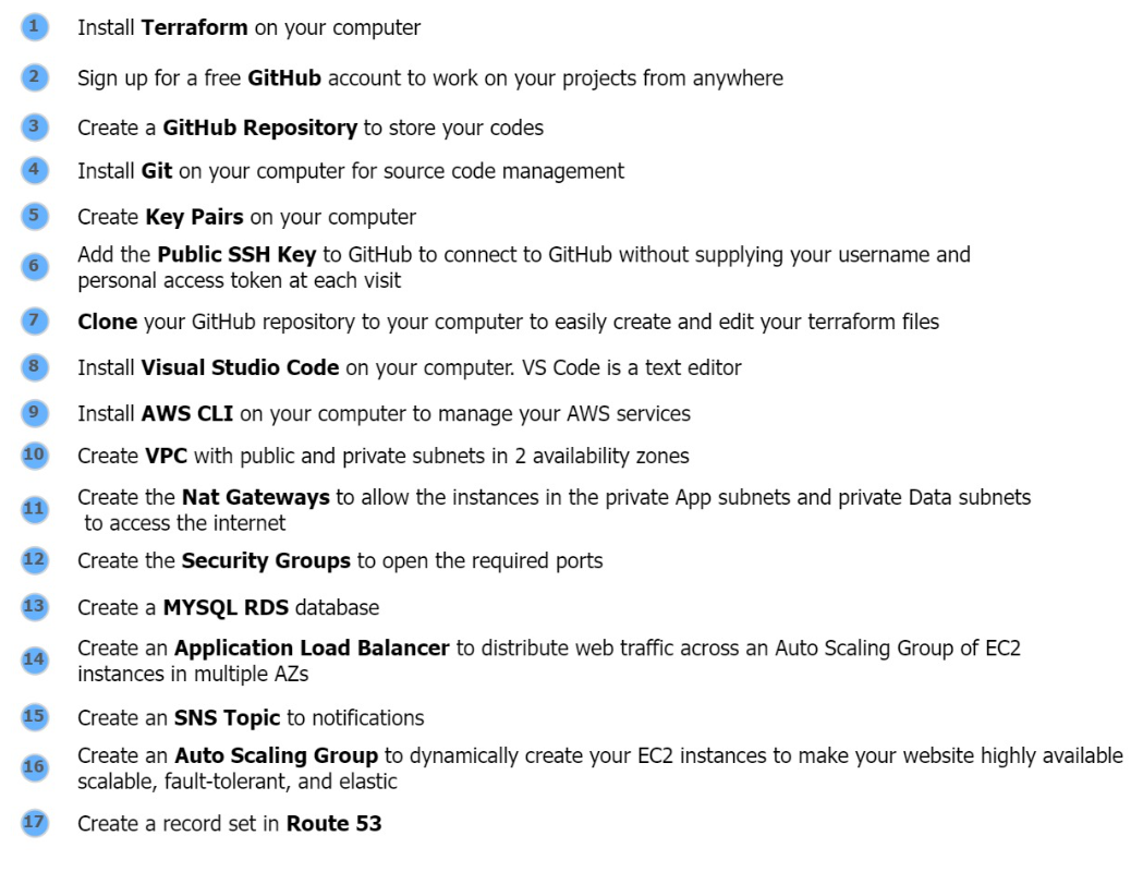 GitHub - ArcProjects/Aws-Terrform-iaac