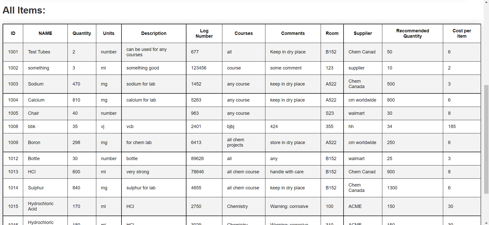 GitHub - Angad-Hundal/Lab-Inventory: Manage the lab inventory