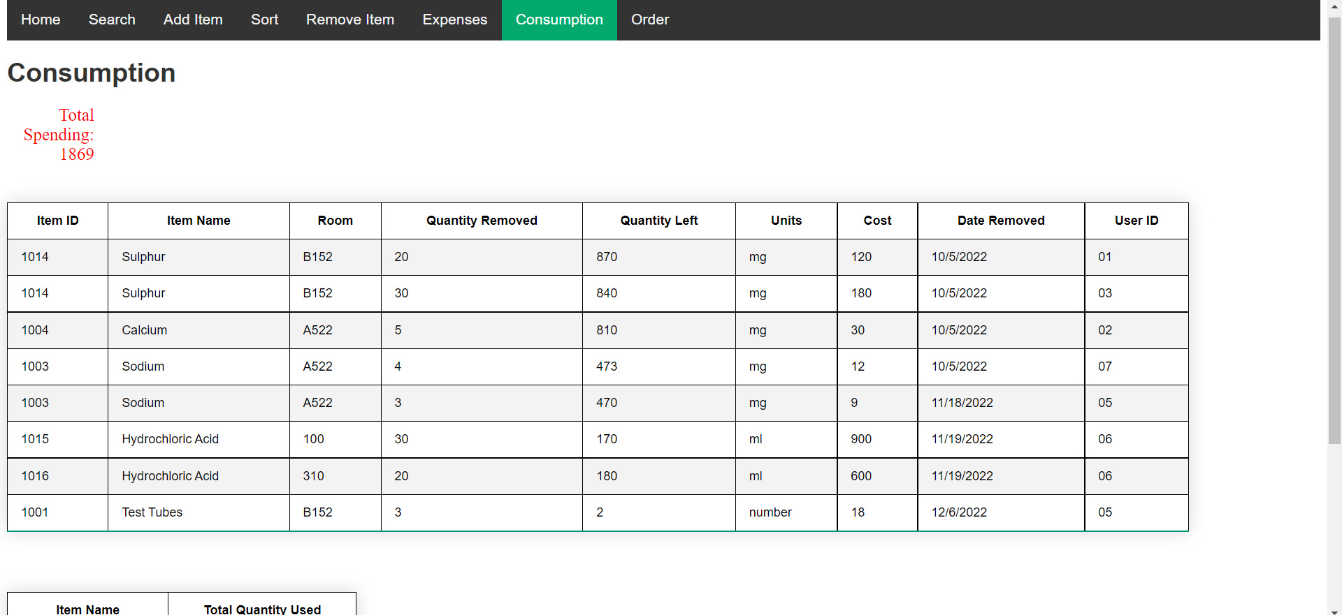 GitHub - Angad-Hundal/Lab-Inventory: Manage the lab inventory