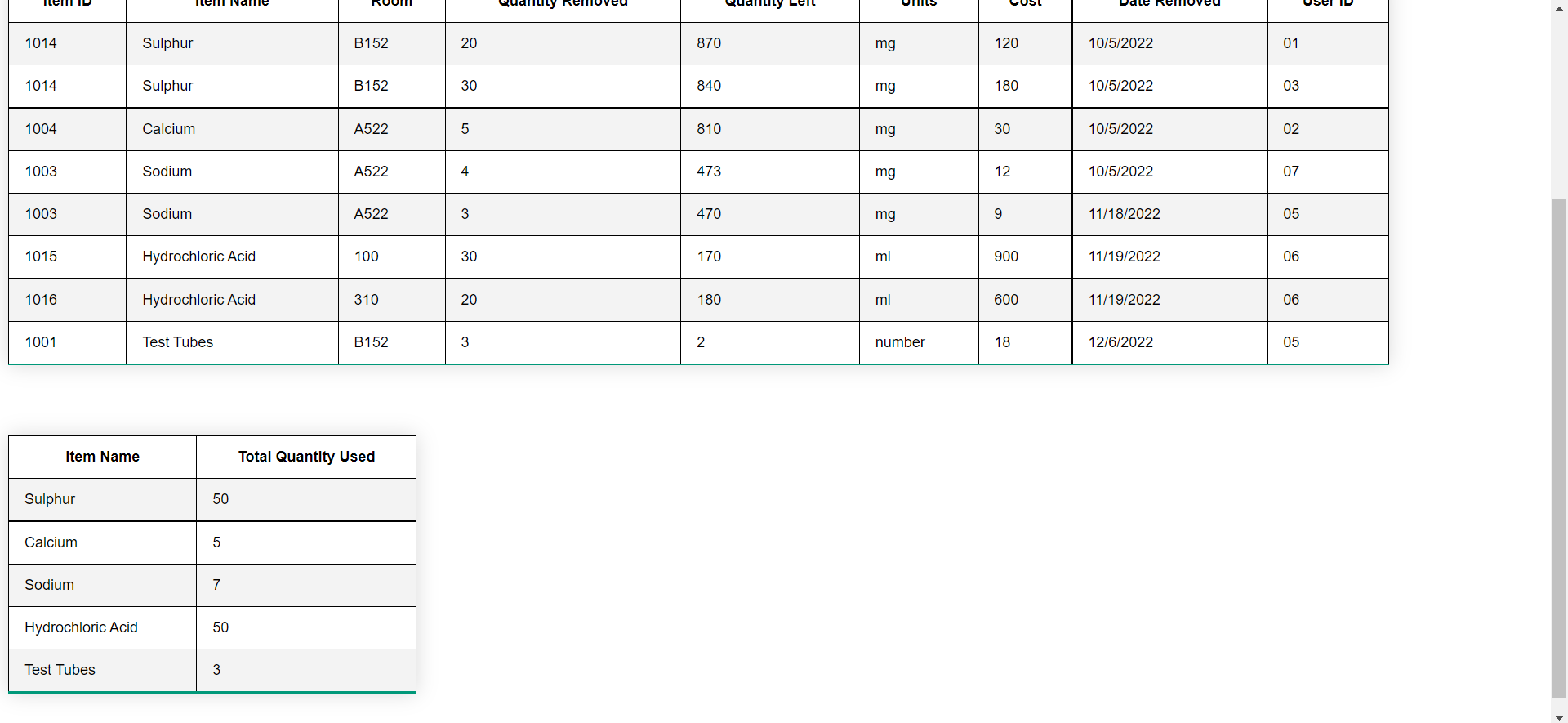 GitHub - Angad-Hundal/Lab-Inventory: Manage the lab inventory