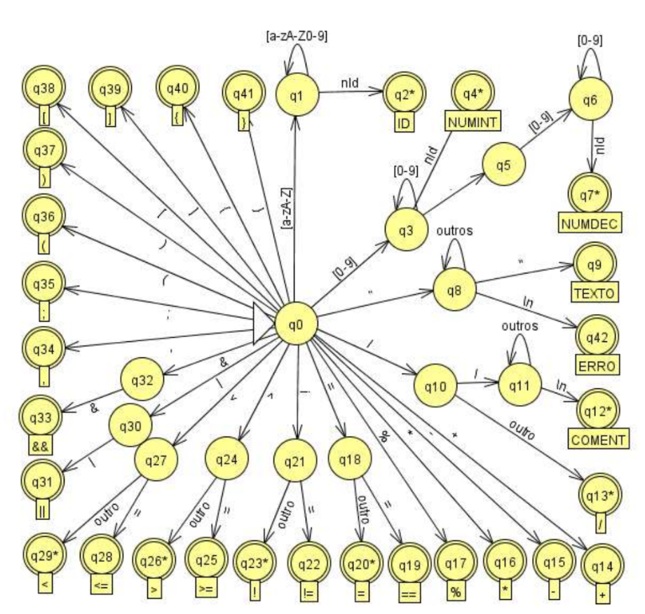 GitHub - TalesReig/BasicCompiler
