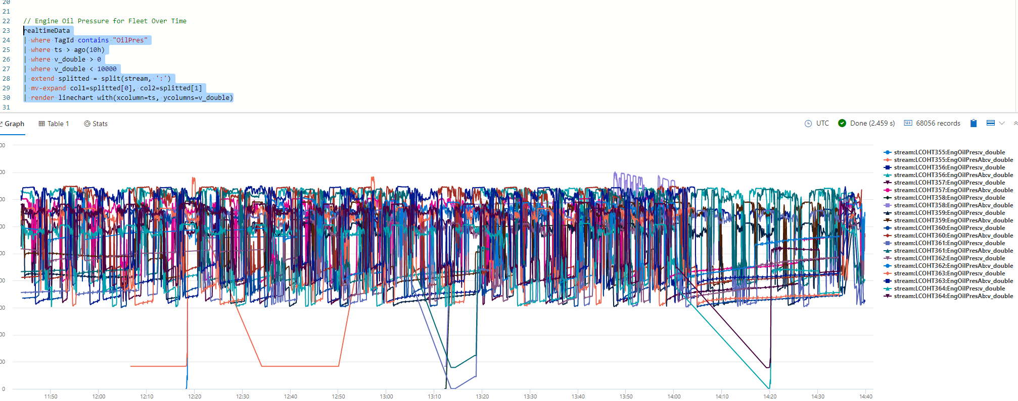 Differences in Query Results Between ADX and Grafana · Issue #330 · grafana/azure-data-explorer ...