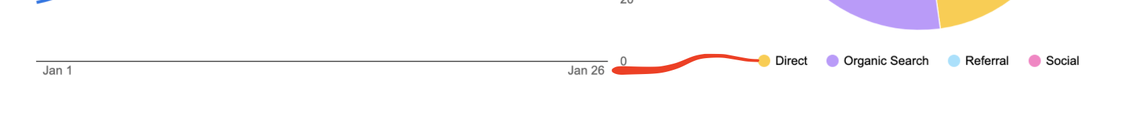 Fix All Traffic line chart alignment · Issue #2708 · google/site-kit-wp ...