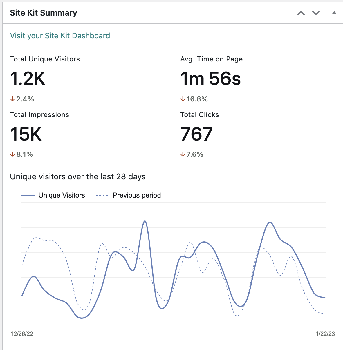 Enhance stability of Google charts on WP dashboard · Issue #6439 · google/site-kit-wp · GitHub