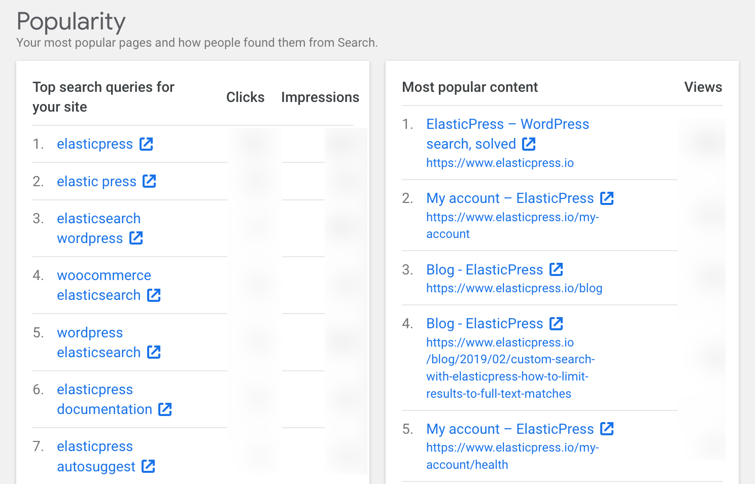 Most Popular Content Overlaps on Site Kit Dashboard · Issue #480 ...