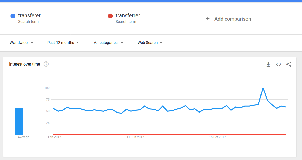 "Data Transferer" is misspelled · Issue #999 · wiremod/wire · GitHub