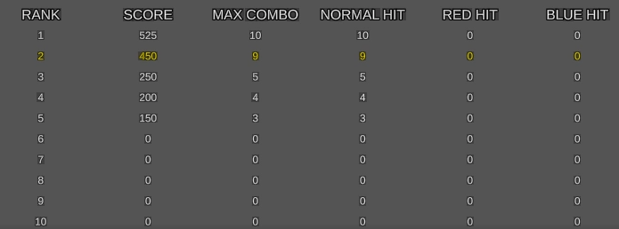 GitHub - 94mark/unity-whac-a-mole-3dgame: 두더지 잡기 게임 제작