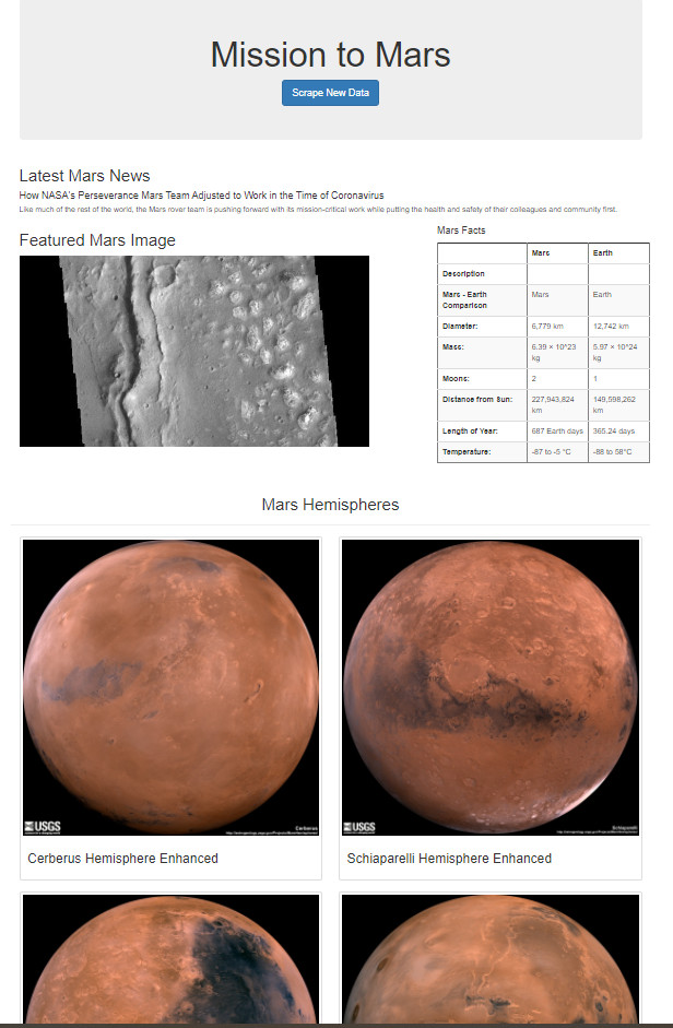 GitHub - alewis623/Mission-to-Mars