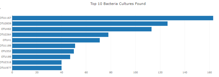 GitHub - alewis623/Plotly_Deploy
