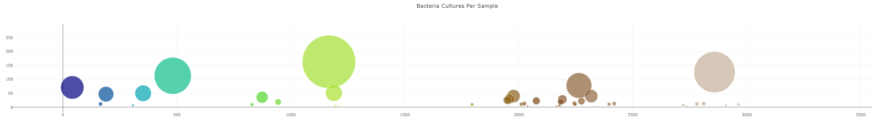 GitHub - alewis623/Plotly_Deploy