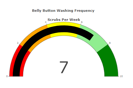 GitHub - alewis623/Plotly_Deploy