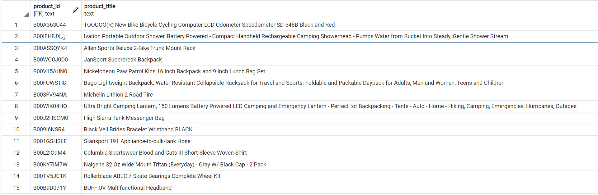 GitHub - alewis623/Amazon_Vine_Analysis