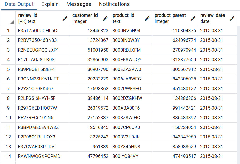 GitHub - alewis623/Amazon_Vine_Analysis