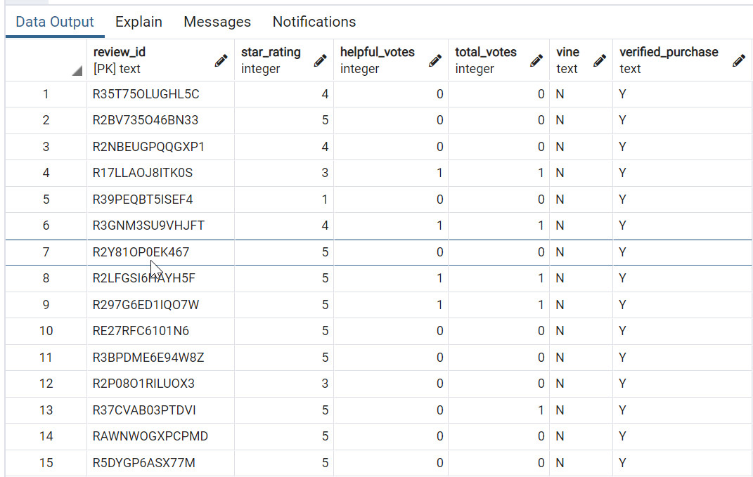 GitHub - alewis623/Amazon_Vine_Analysis