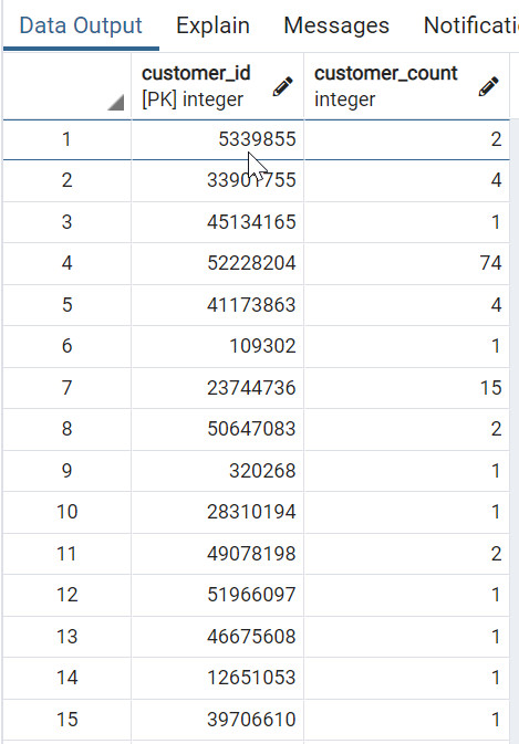 GitHub - alewis623/Amazon_Vine_Analysis