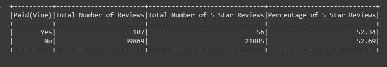 GitHub - alewis623/Amazon_Vine_Analysis
