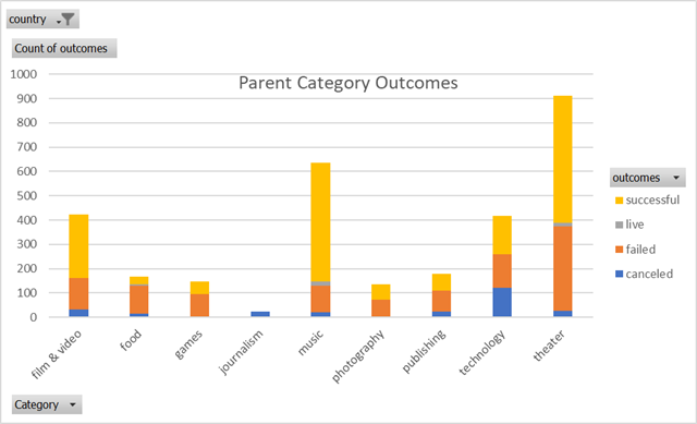 GitHub - petersen-derek/kickstarter-analysis: Performing analysis on Kickstarter data to uncover ...