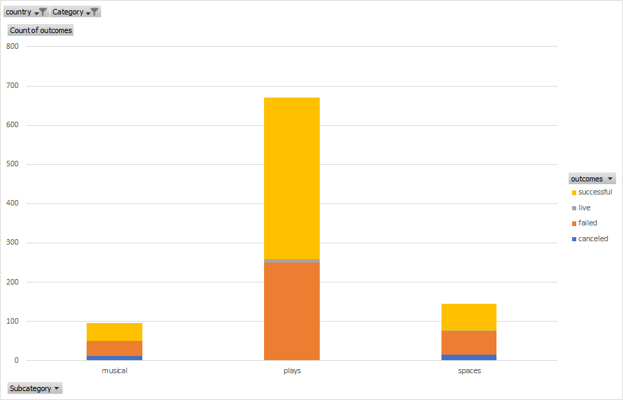 GitHub - petersen-derek/kickstarter-analysis: Performing analysis on Kickstarter data to uncover ...