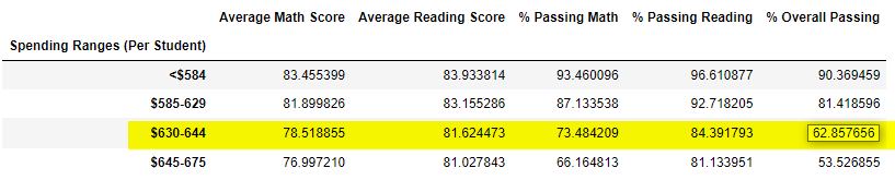 GitHub - petersen-derek/School_District_Analysis