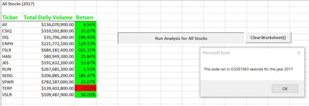 GitHub - Indiradonthi/stocks-analysis: Visual Basic
