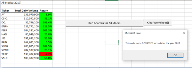 GitHub - Indiradonthi/stocks-analysis: Visual Basic