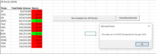 GitHub - Indiradonthi/stocks-analysis: Visual Basic