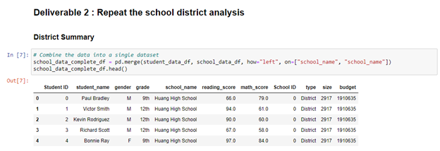 GitHub - Indiradonthi/School_District_Analysis: Python