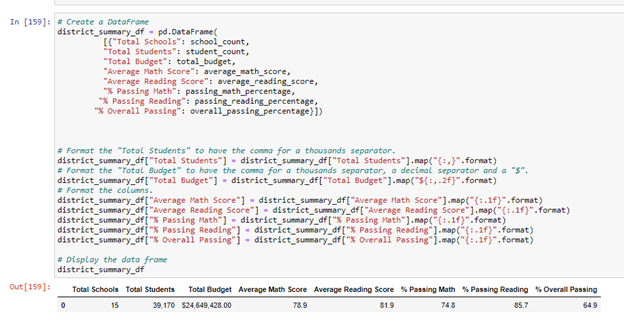 GitHub - Indiradonthi/School_District_Analysis: Python