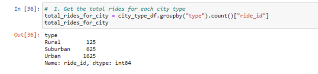 GitHub - Indiradonthi/PyBer_Analysis