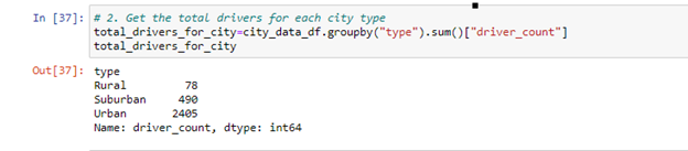 GitHub - Indiradonthi/PyBer_Analysis