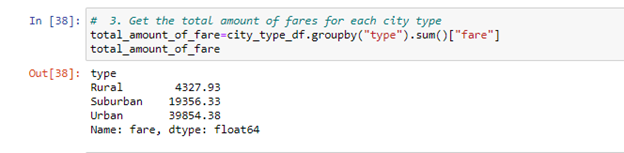 GitHub - Indiradonthi/PyBer_Analysis