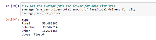 GitHub - Indiradonthi/PyBer_Analysis