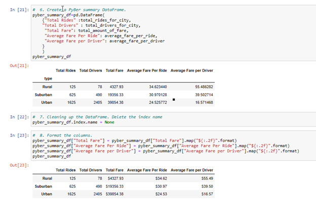 GitHub - Indiradonthi/PyBer_Analysis
