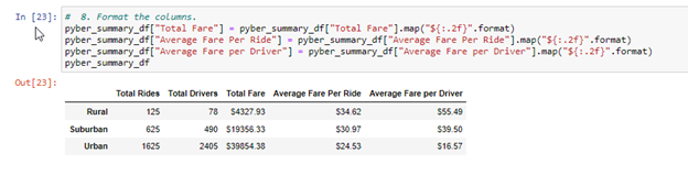 GitHub - Indiradonthi/PyBer_Analysis