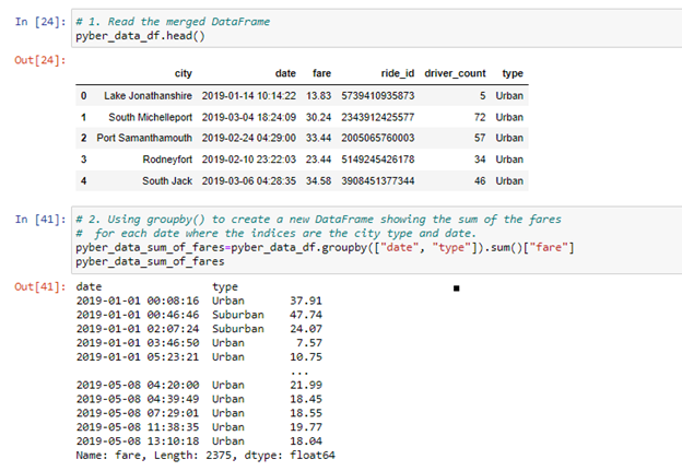 GitHub - Indiradonthi/PyBer_Analysis