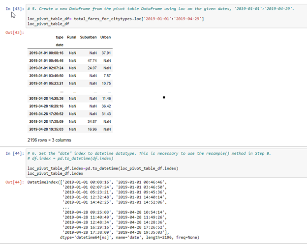 GitHub - Indiradonthi/PyBer_Analysis